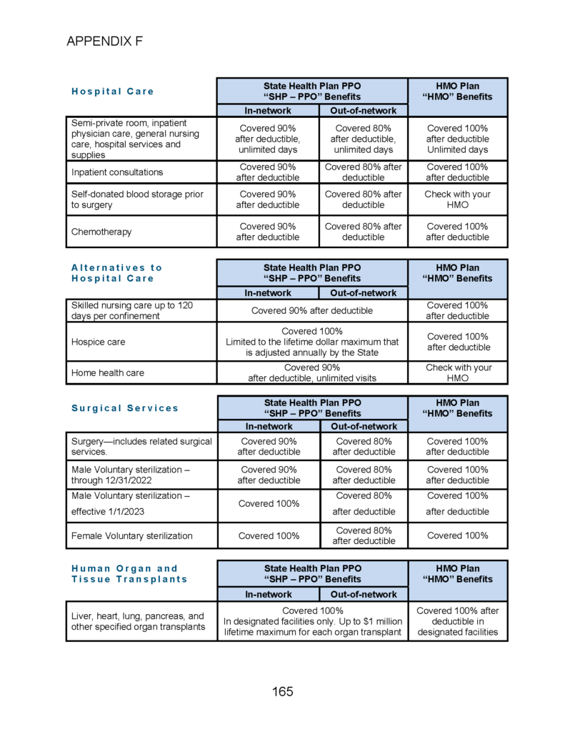 APPENDIX F – HEALTH INSURANCE BENEFIT CHART – MCO