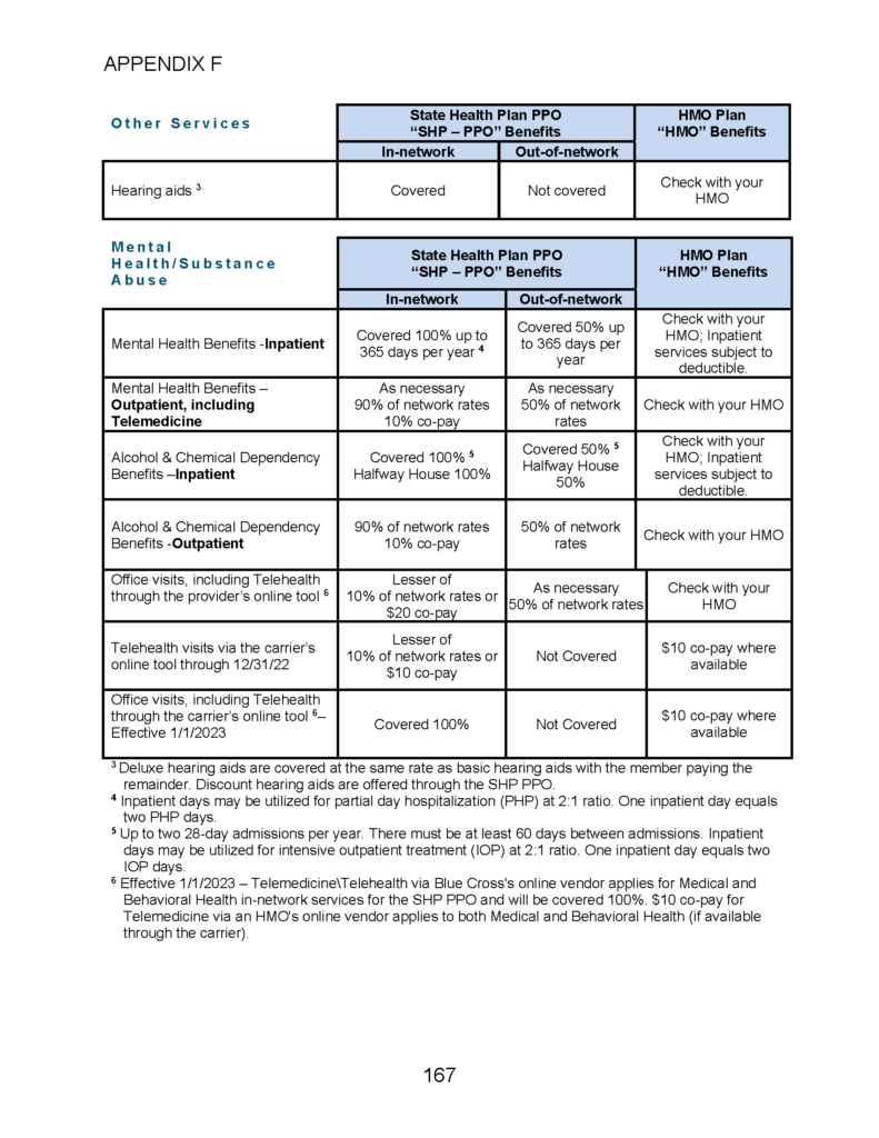 APPENDIX F – HEALTH INSURANCE BENEFIT CHART – MCO