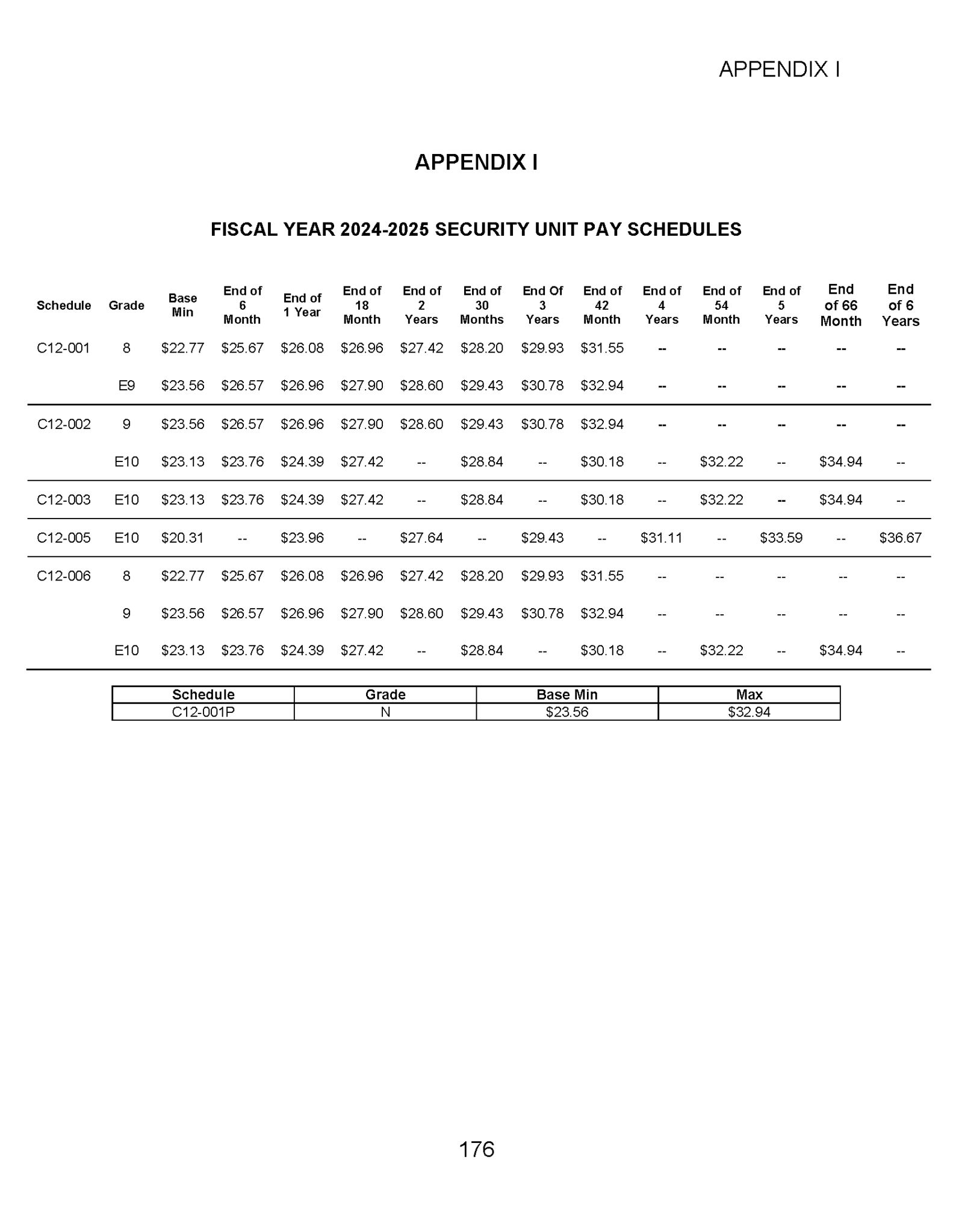 APPENDIX I – FISCAL YEAR 2024-2025 SECURITY UNIT PAY SCHEDULES – MCO
